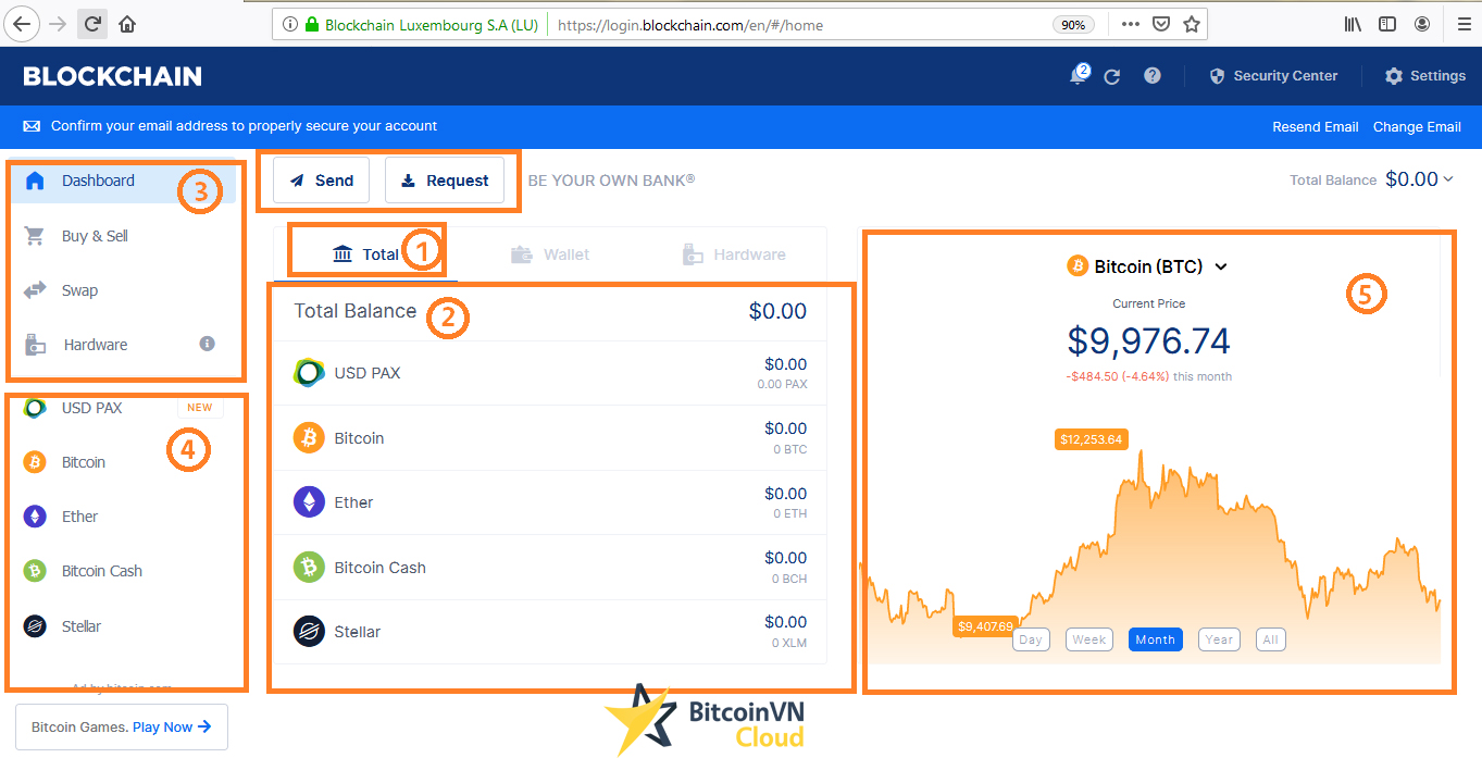 Ví Blockchain là gì? Hướng dẫn tạo và sử dụng ví Blockchain.info từ A-Z