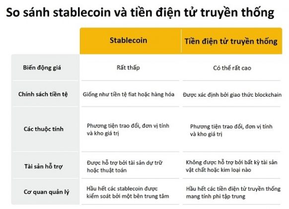 Stablecoin là gì? Top 7 stablecoin tốt nhất 2024