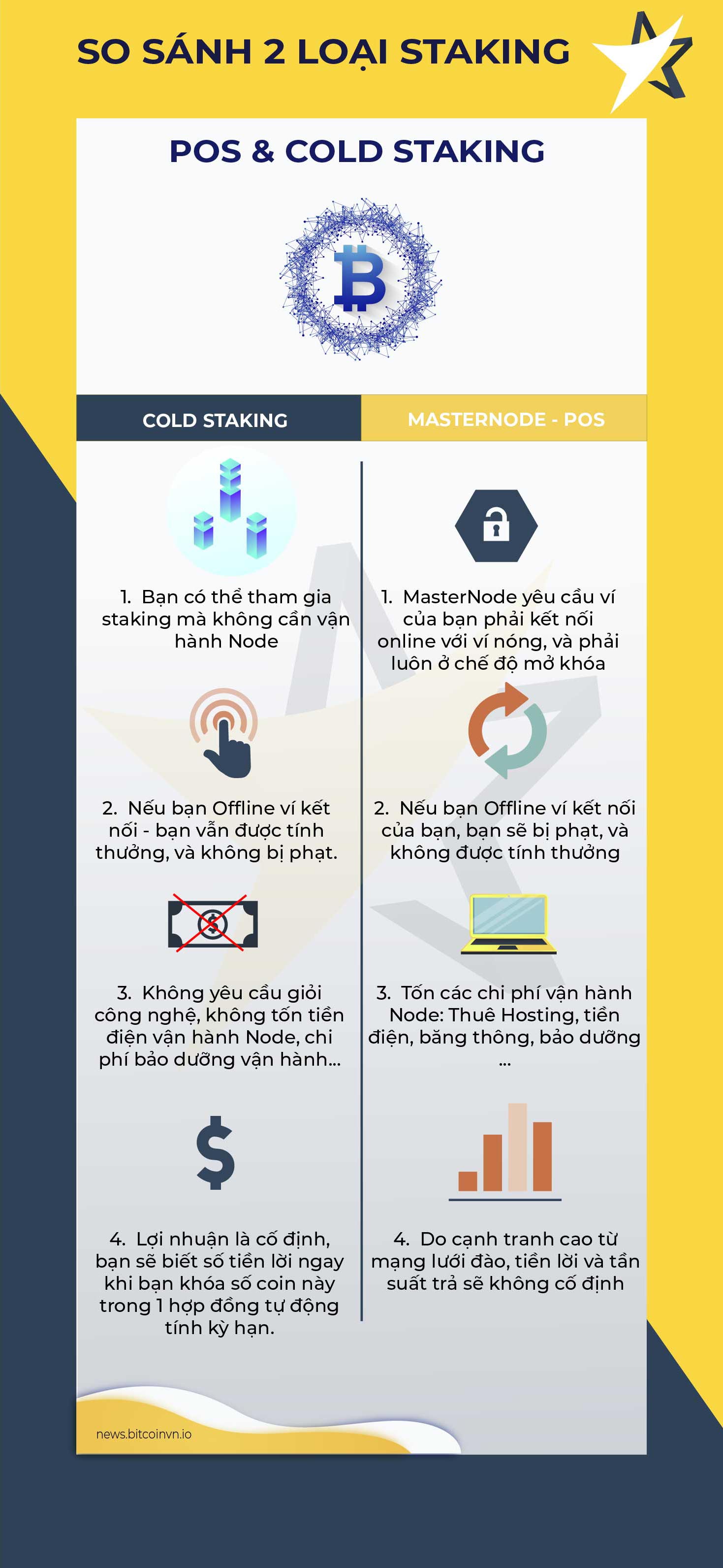 Infographic: So sánh Proof-of-Stake và Cold Staking - BitcoinVN News