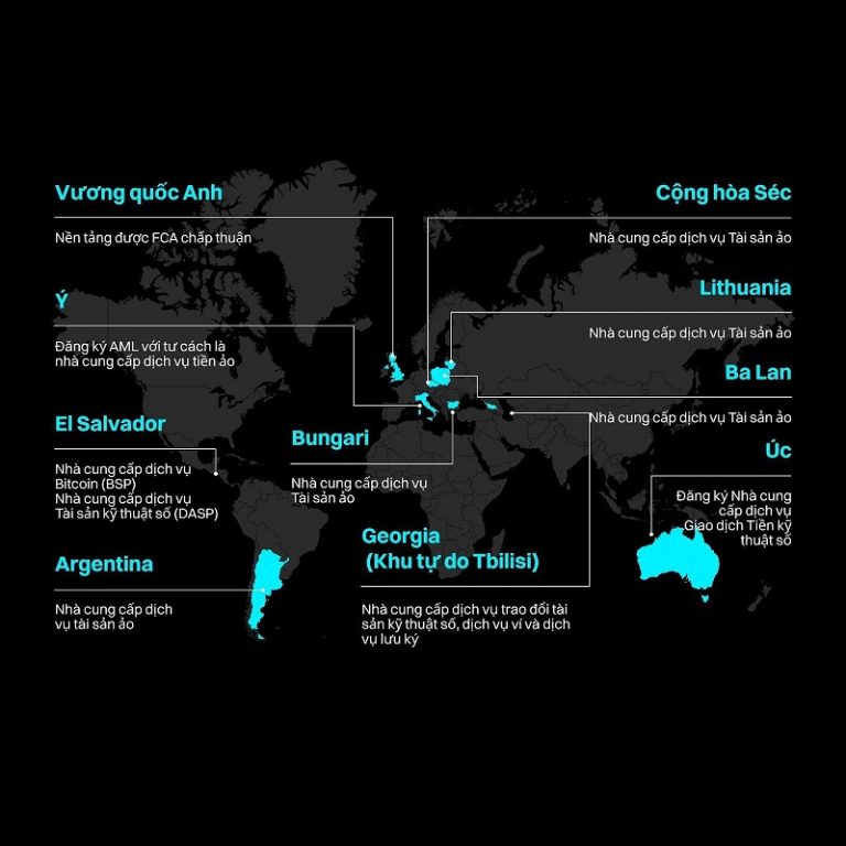 What Is Bitget? Review of the Bitget Exchange