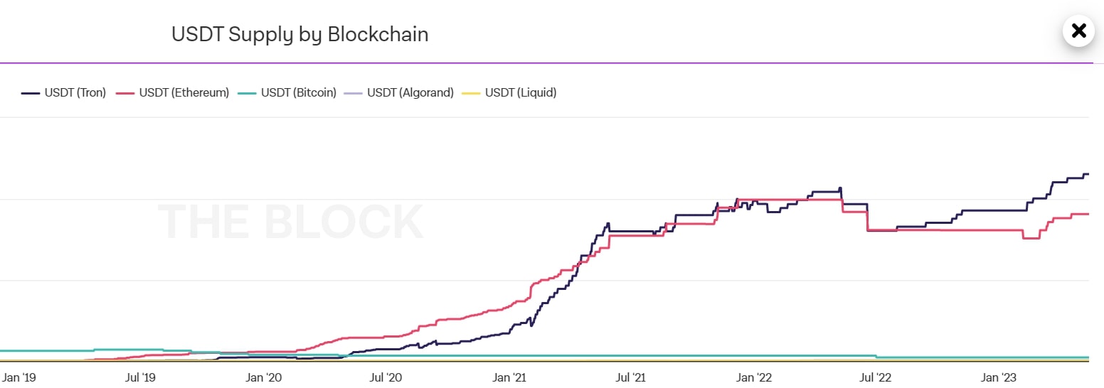 Which wallet can I use to store USDT (Tether) TRC20 (Tron Blockchain ...
